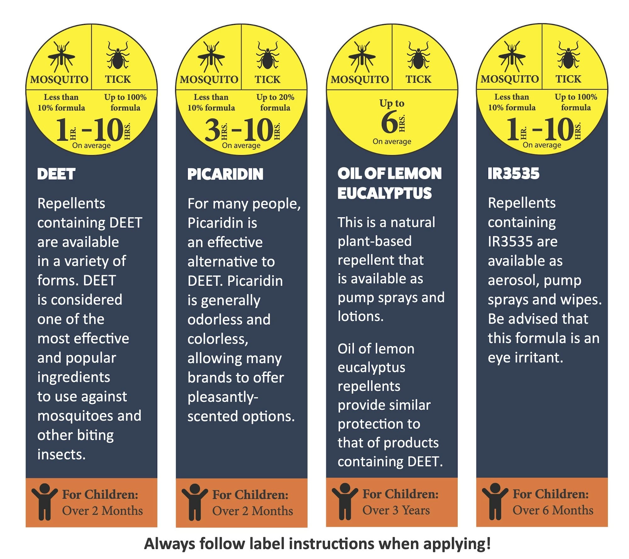 Wear insect repellent to protect your health | Jackson County Vector ...